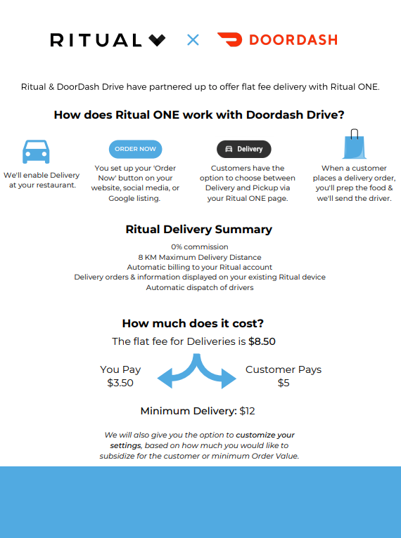 Ritual Online Ordering Delivery – Ritual Partner Support